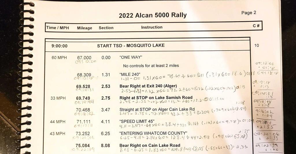 TSD: What is a Time-Speed-Distance Rally and Why You Want To Do it ...