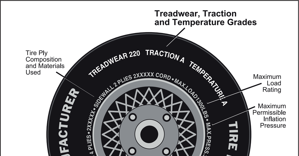 TIRE Mysteries 101: Learn what you need to know about tires. How tires ...