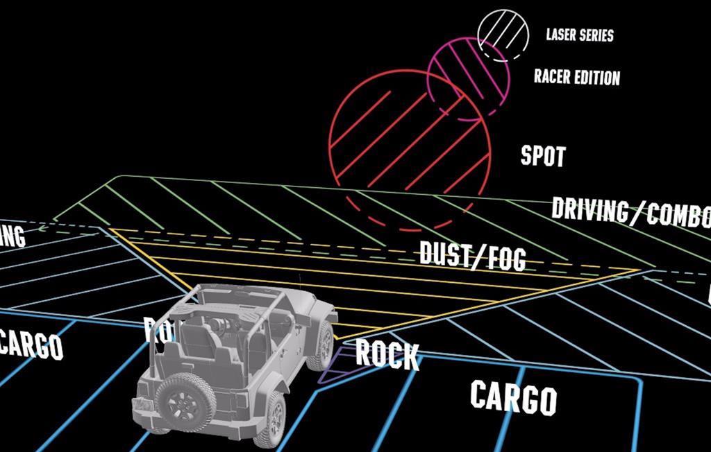 How to Choose and set up the Right Lighting Zones and Patterns for Off ...