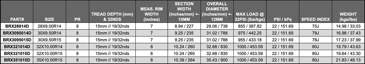 Braven Off-Road’s Bloodaxe R/T UTV Hybrid Tire | OVR Mag