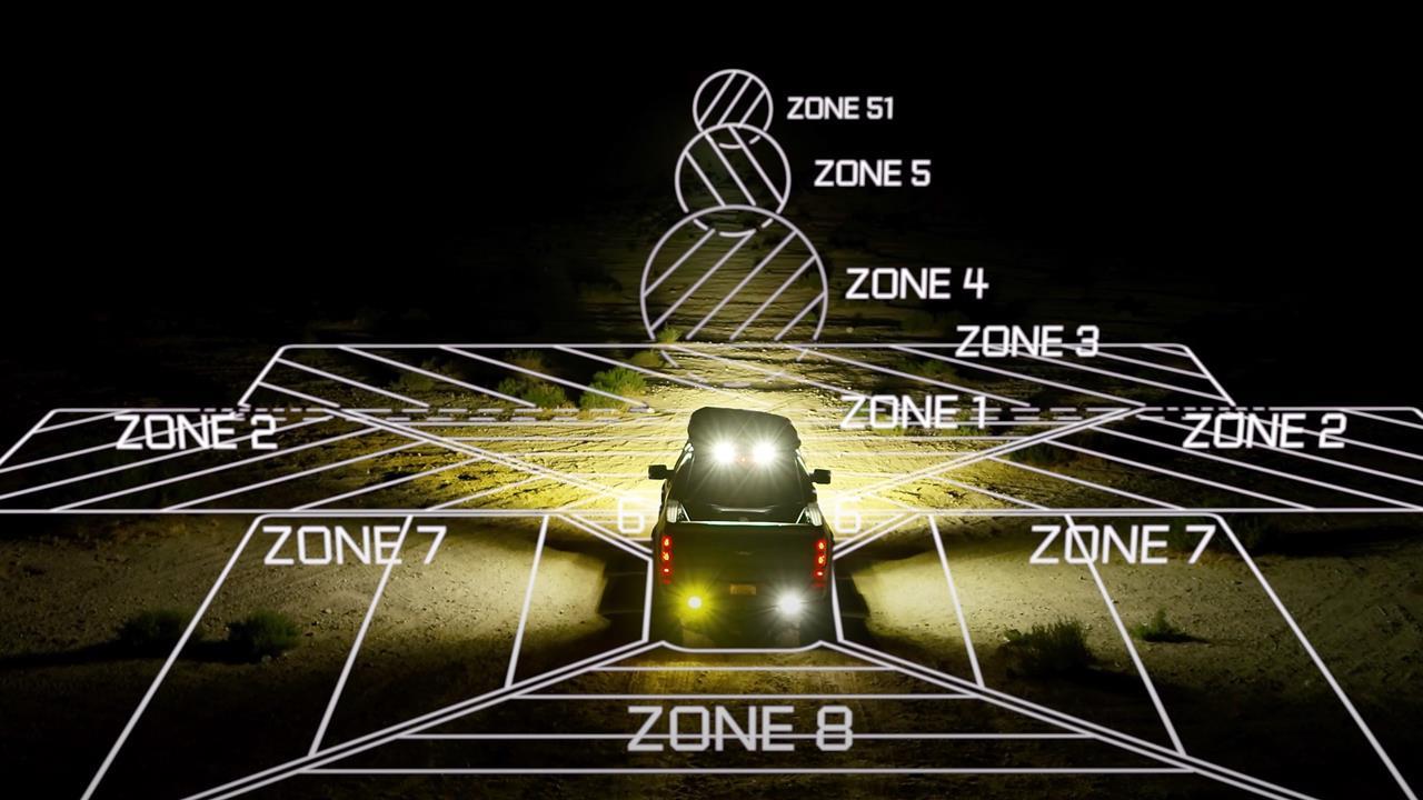 How to Choose and set up the Right Lighting Zones and Patterns for Off ...