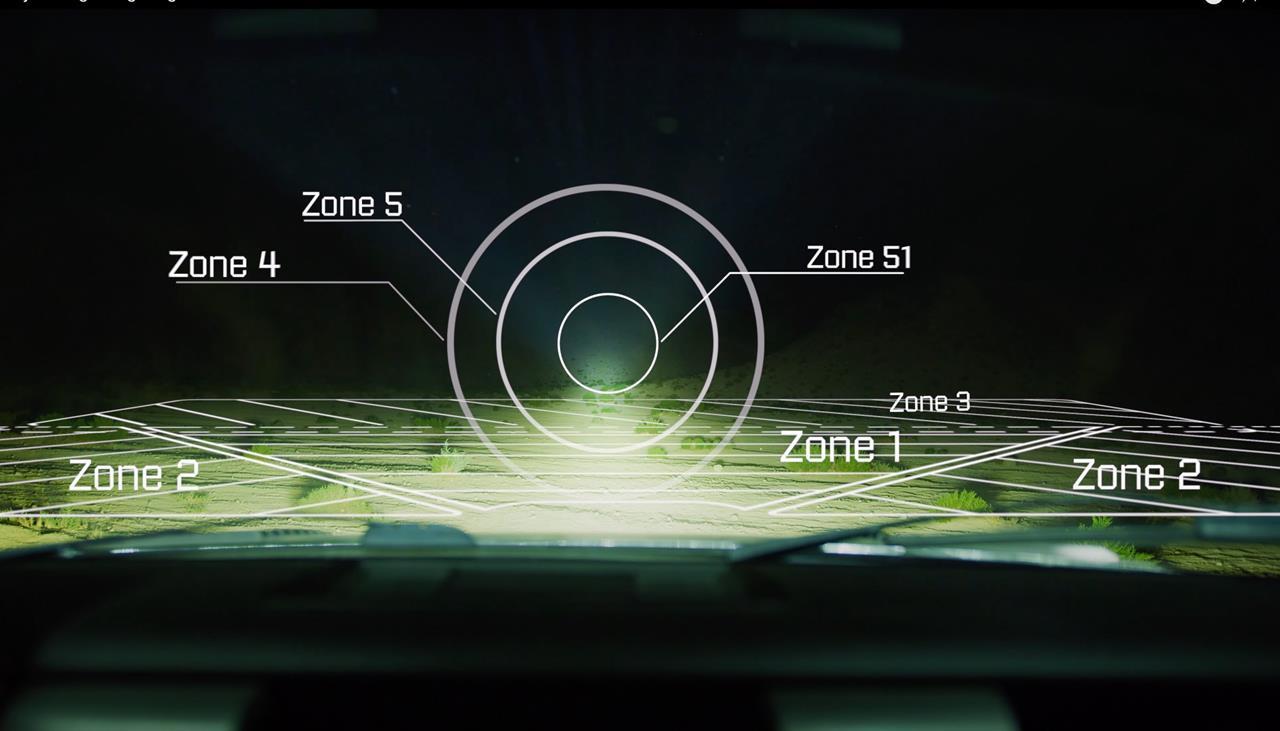 How to Choose and set up the Right Lighting Zones and Patterns for Off ...