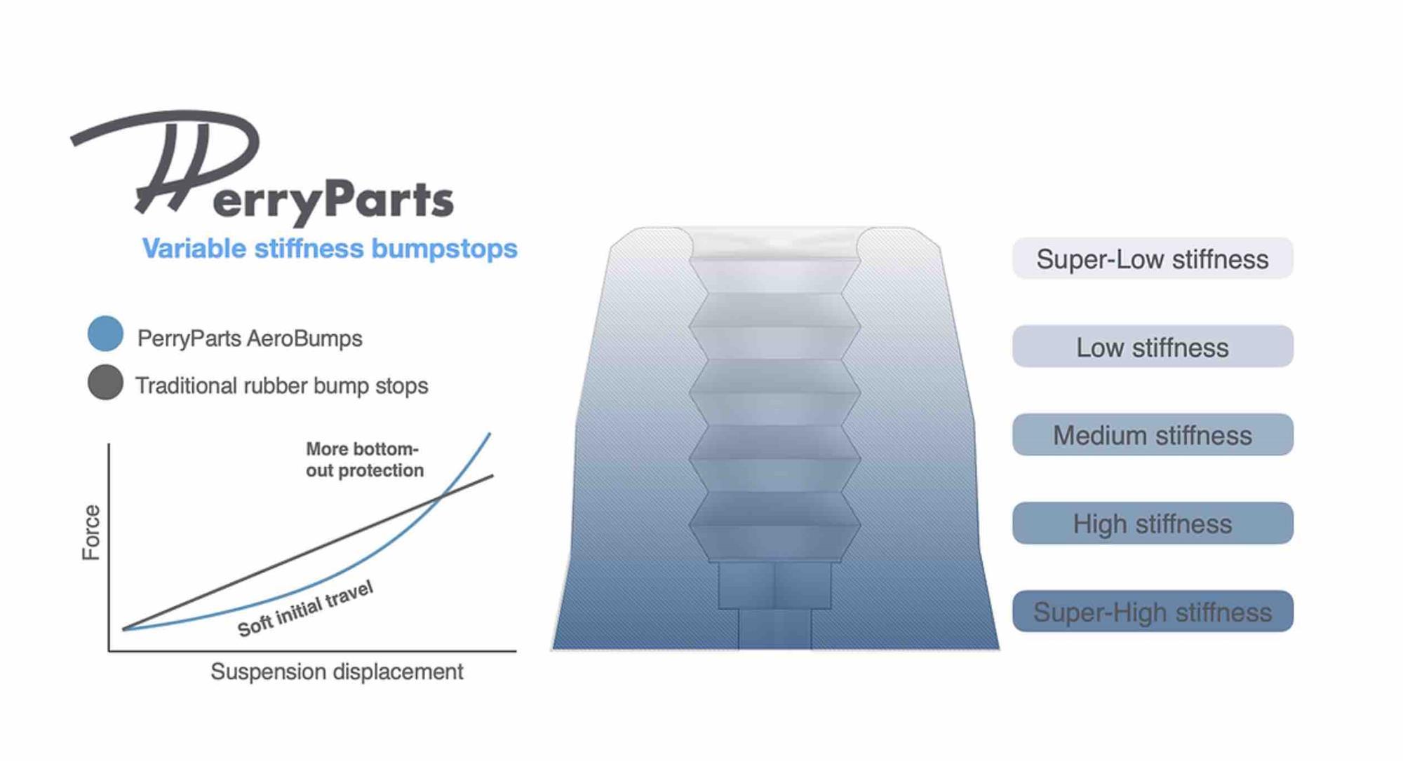 PERRYPARTS Launches Range of 3D Printed Bump Stops: Chevy Colorado ...