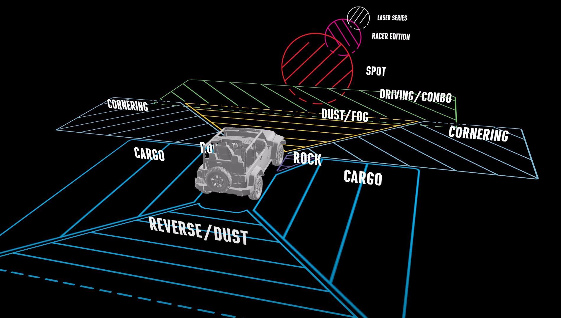 How to Choose and set up the Right Lighting Zones and Patterns for Off ...