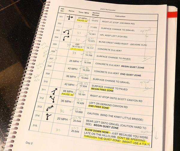 TSD: What is a Time-Speed-Distance Rally and Why You Want To Do it ...