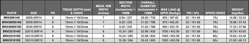 Braven Off-Road’s Bloodaxe R/T UTV Hybrid Tire | OVR Mag